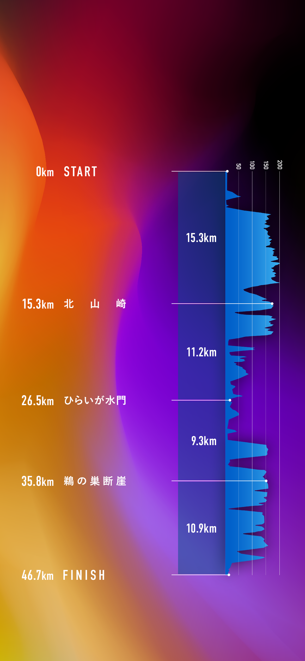 SEA ALPS TRAIL JOURNEY 2025 | Trail Flow